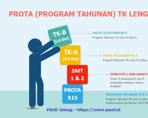 CONTOH PROTA PROSEM PAUD Archives - Page 2 of 3 - PAUD JATENG
