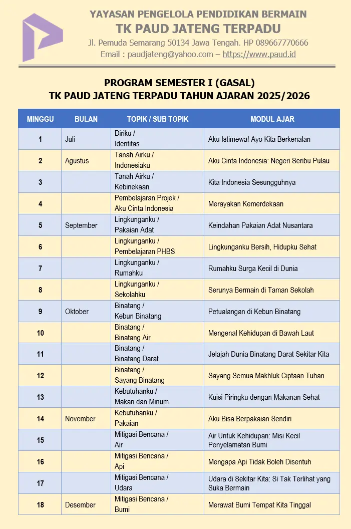 PROSEM 2025/2026 Program Semester PAUD TK/KB Kurikulum Merdeka - PAUD JATENG